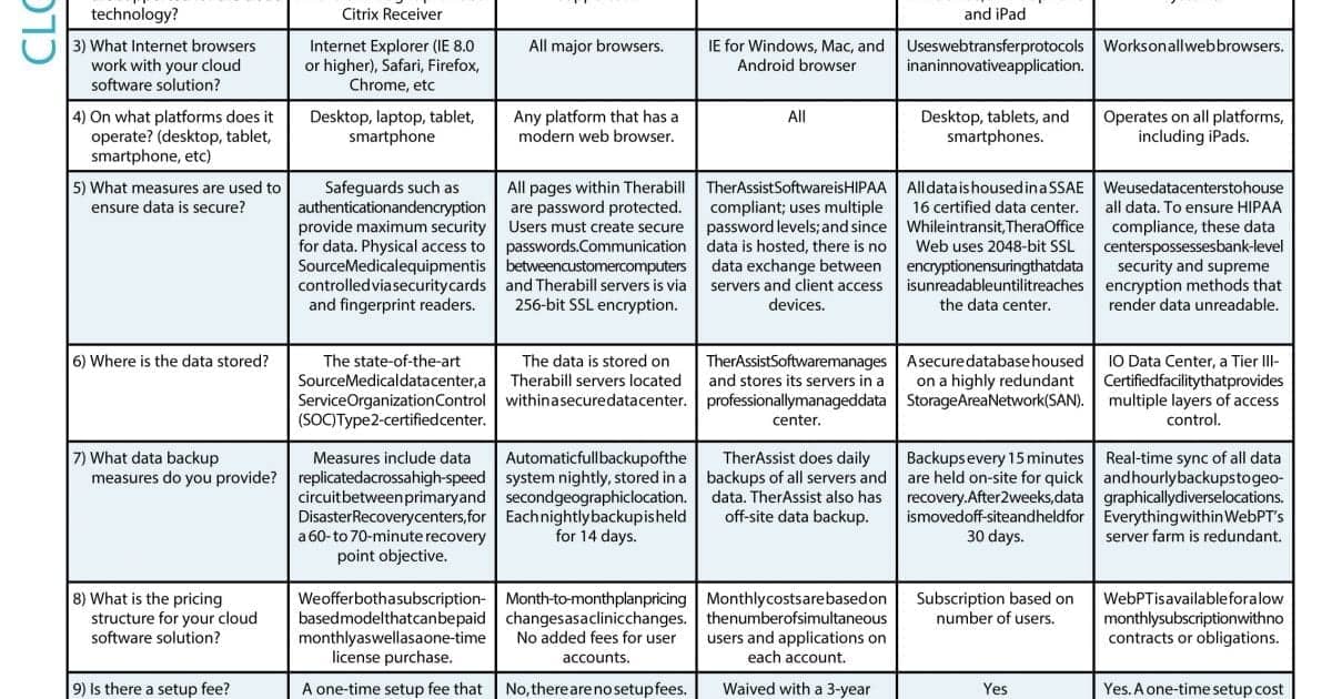 Cloud Computing Matrix - Physical Therapy Products