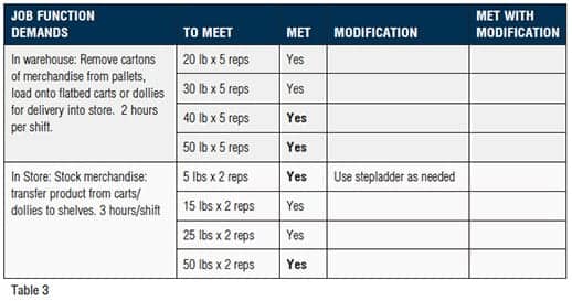 Workplace Injury Management - Physical Therapy Products