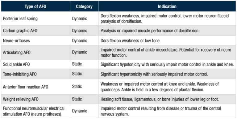 How to Get the Best from an AFO - Physical Therapy Products