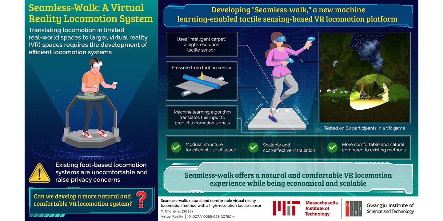 Researchers Develop "Seamless-walk" VR Locomotion System - Physical Therapy Products