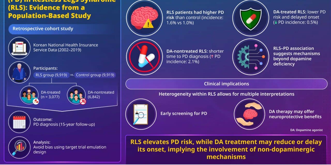 Study: Restless Legs Syndrome Linked to Parkinson’s Risk - Physical ...
